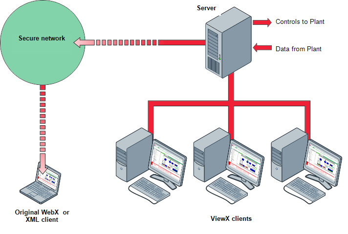 Client Administration Guide - Original WebX and XML Client - System Connections